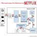 Microservices Architecture at NetFlix | josuamarcelc