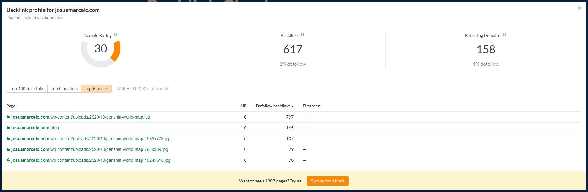 Ahref Backlink Checker Periodically