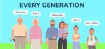 Gen Z Explained - A Guide to Generations, By Birth Year | josuamarcelc