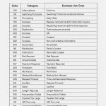 Complete Guide to HTTP Status & Error Codes | josuamarcelc