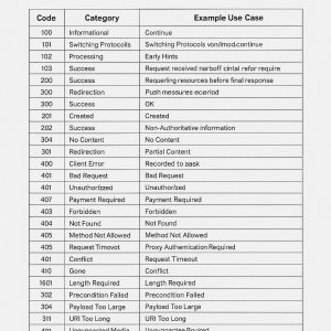 Complete Guide to HTTP Status & Error Codes | josuamarcelc