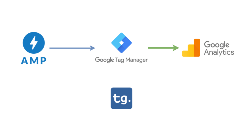 Ampanalytics No Triggers Were Found In The Config No Analytics Data Will Be Sent