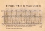 Periods When To Make Money – A Strategic Guide | josuamarcelc