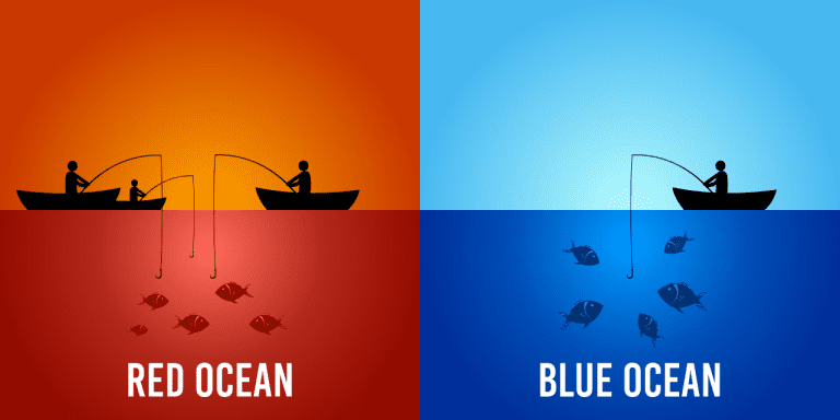 Difference of Red Ocean VS Blue Ocean Strategy | josuamarcelc