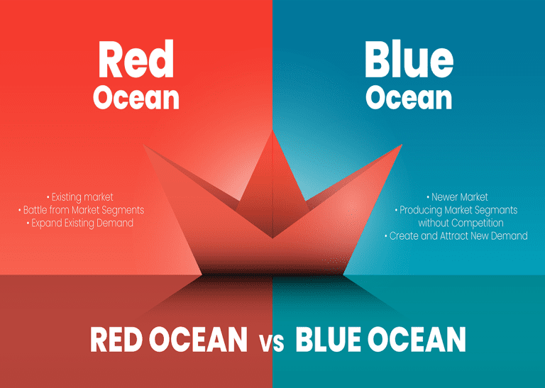 Difference of Red Ocean VS Blue Ocean Strategy | josuamarcelc